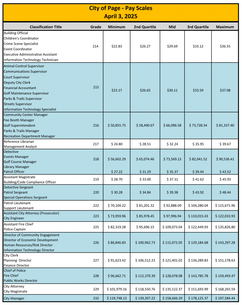 Human Resources – City of Page
