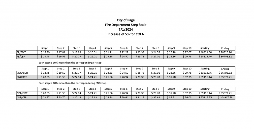 Human Resources – City of Page