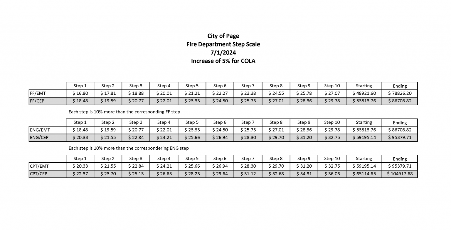 Human Resources – City of Page